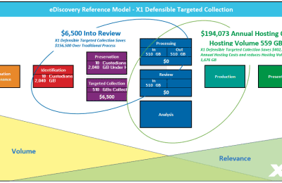 Modern, Targeted ESI Collection Can Cut eDiscovery Costs by Over 90 ...