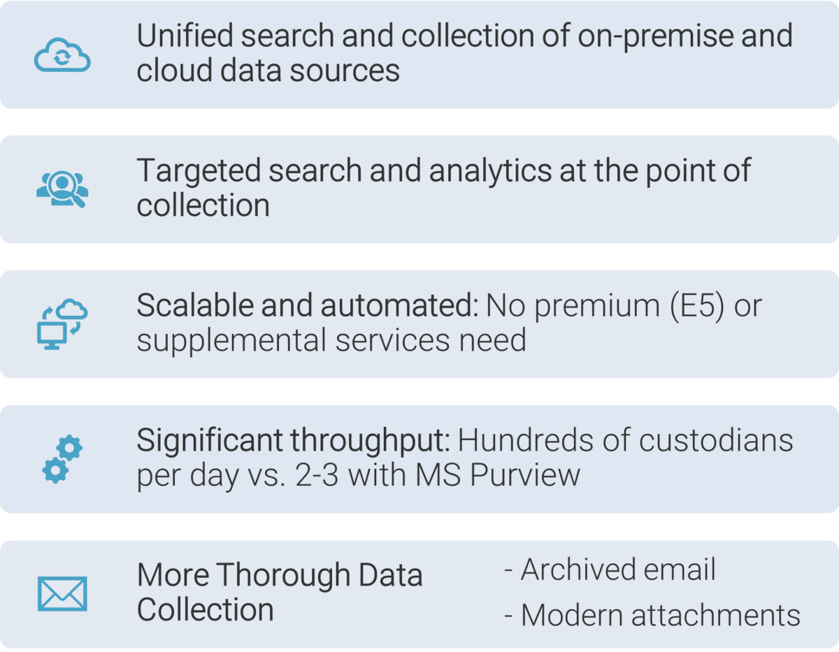 X1 Enterprise Platform – X1 Discovery