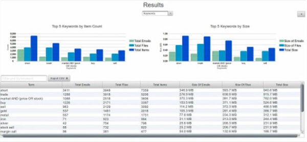 X1 Enterprise Platform – X1 Discovery