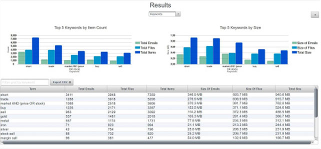 X1 Enterprise Platform – X1 Discovery